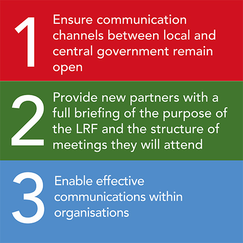 Crisis Response Journal : Covid-19: Recommendations to improve ...