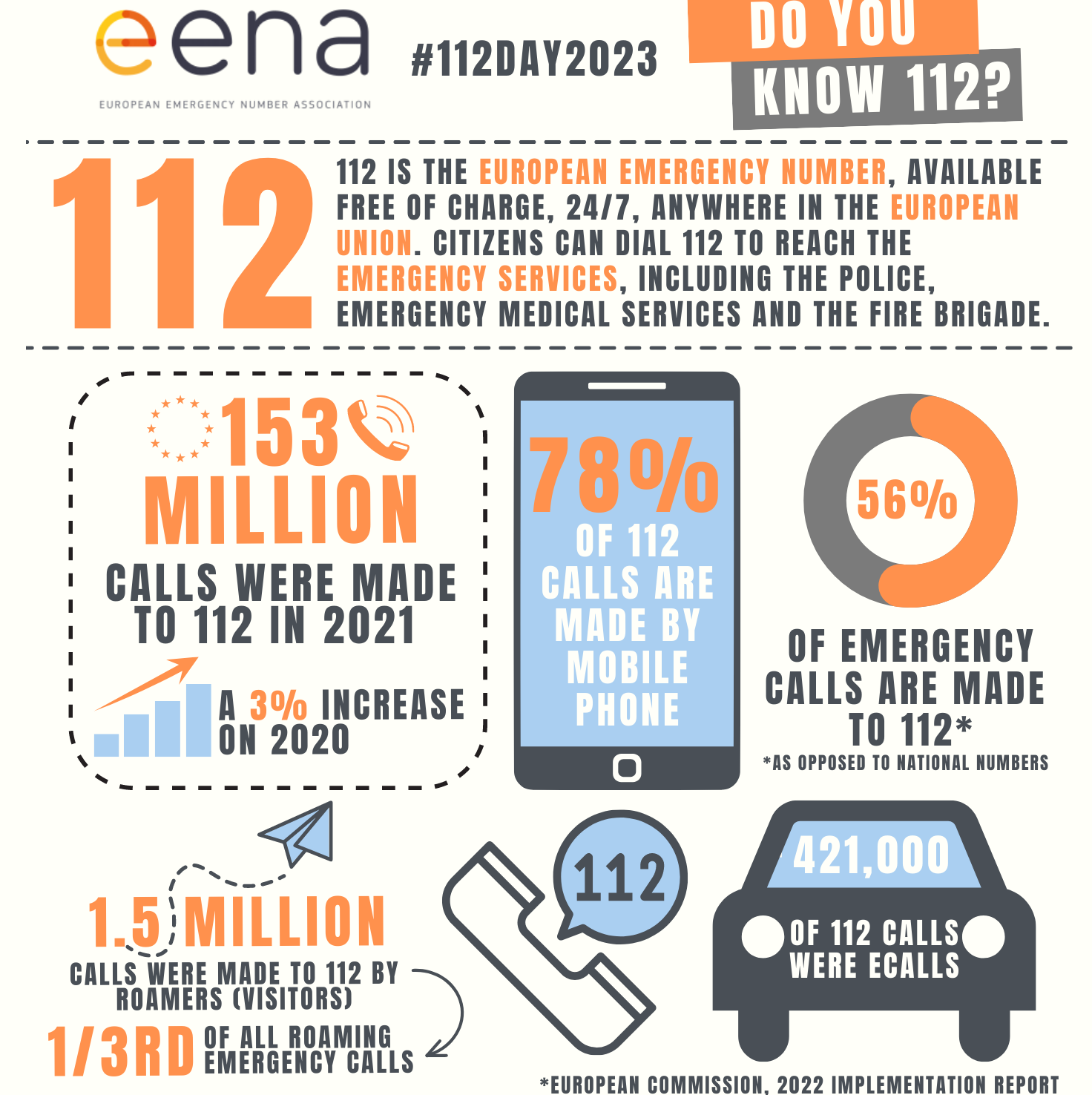 Crisis Response Journal : 112 Day Report 2023 launched